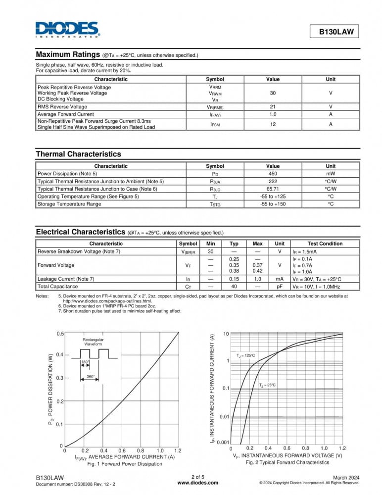 B130LAW-7-F datasheet page 2