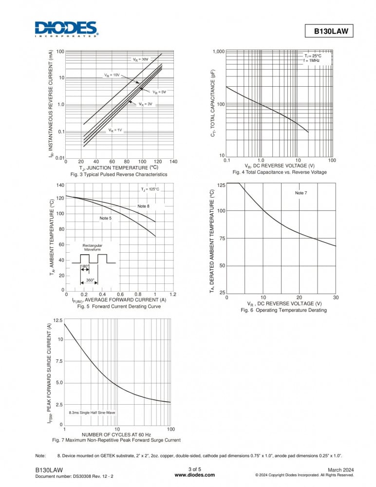 B130LAW-7-F datasheet page 3
