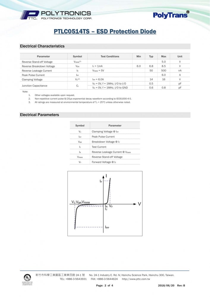 PTLC0514TS technical document page 2
