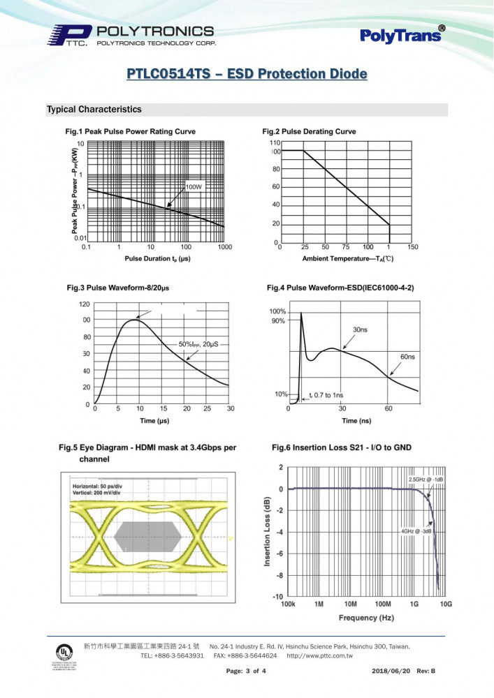 PTLC0514TS technical document page 3