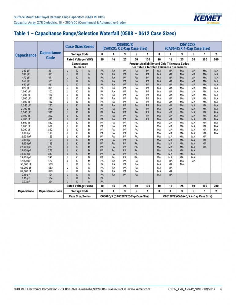 KEMET CA052 technical document page 6