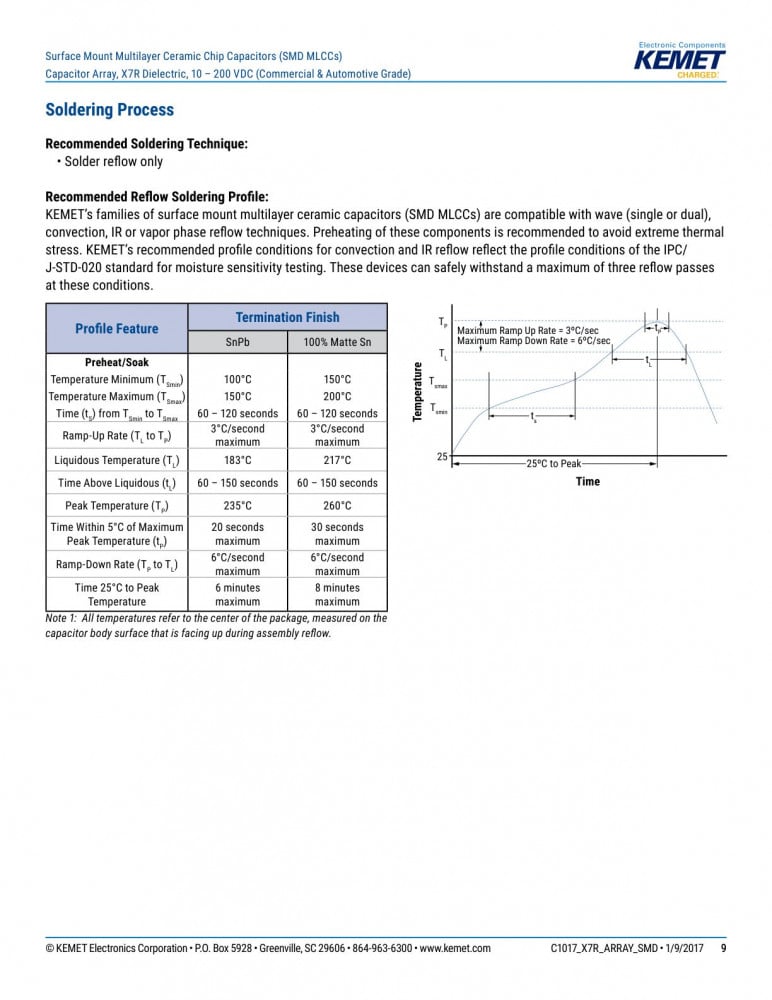 KEMET CA052 technical document page 9