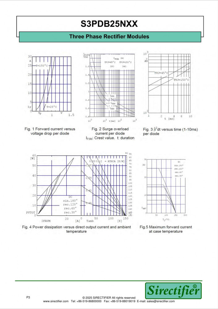 S3PDB25N12 datasheet page 3