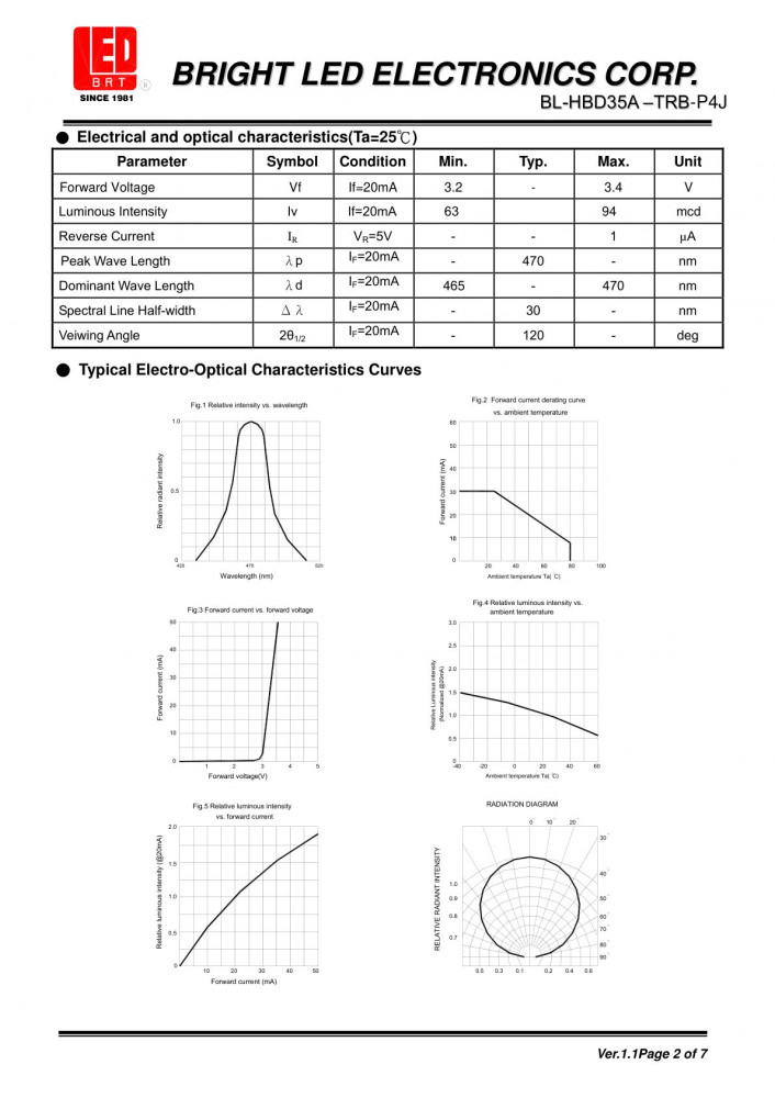 BL-HBD35A-TRB-P4J datasheet page 2
