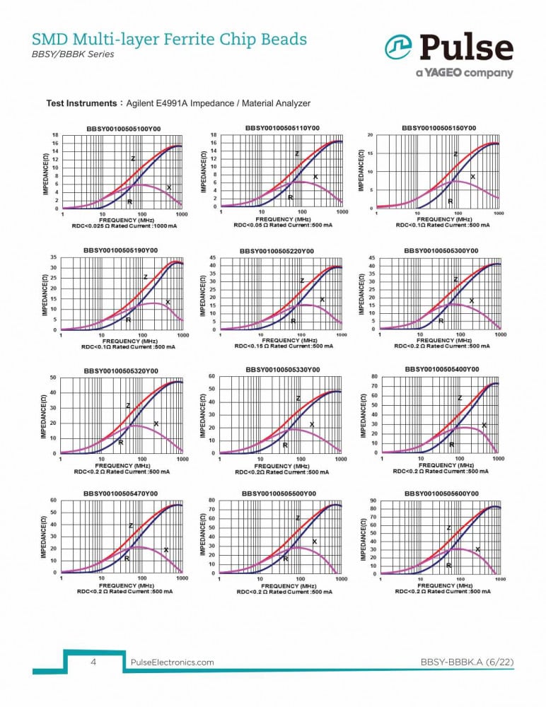 Chilisin ferrite chip bead document page 4