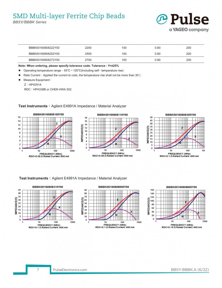 Chilisin ferrite chip bead document page 7