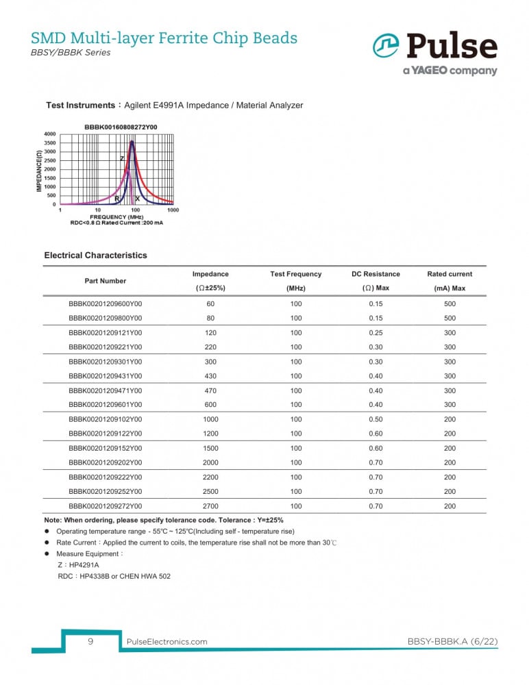 Chilisin ferrite chip bead document page 9
