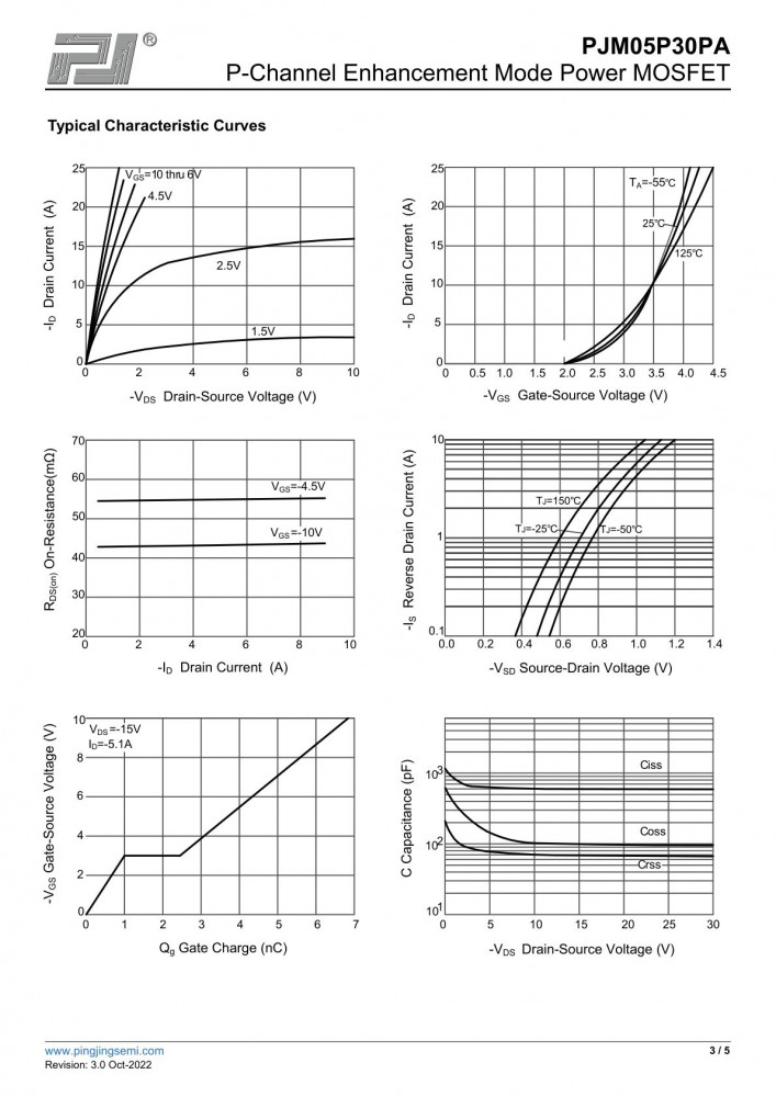 PJM05P30PA datasheet page 3