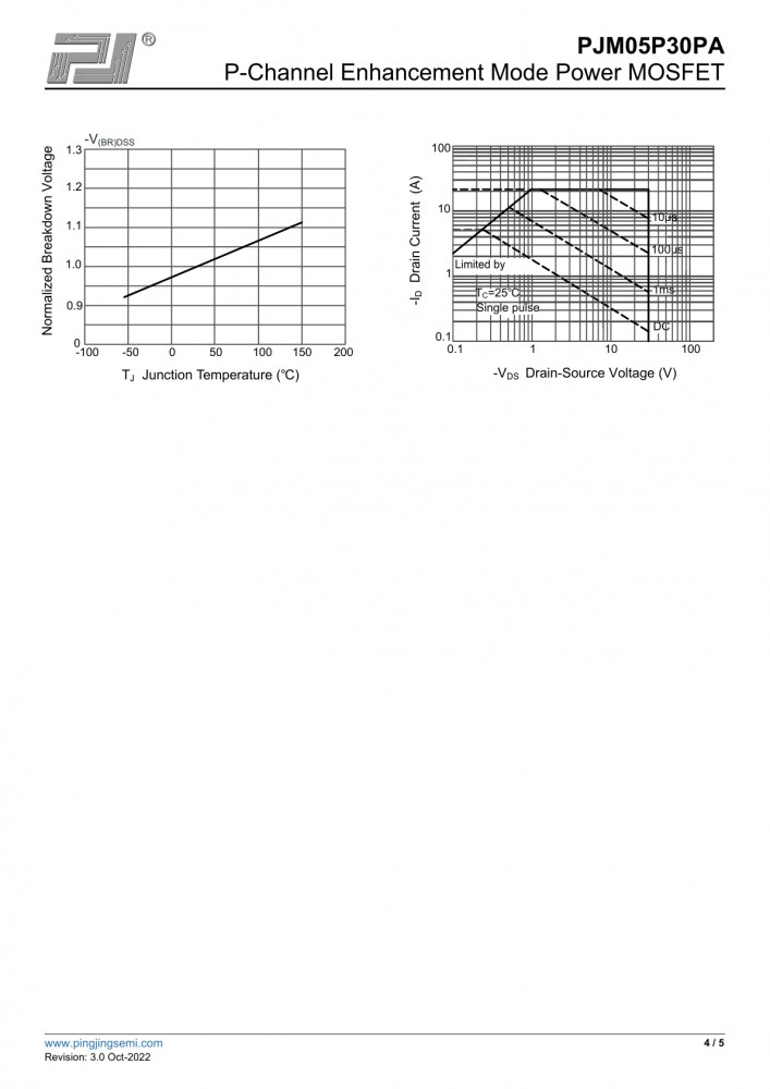 PJM05P30PA datasheet page 4
