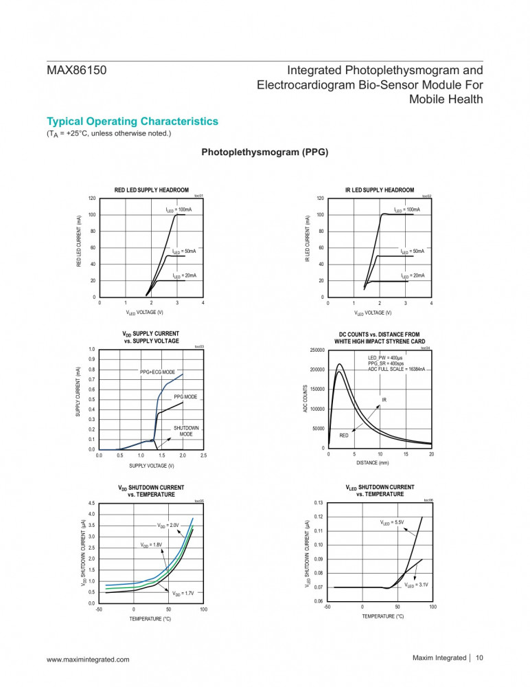 MAX86150 datasheet preview, page 10