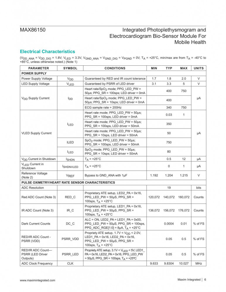 MAX86150 datasheet preview, page 6