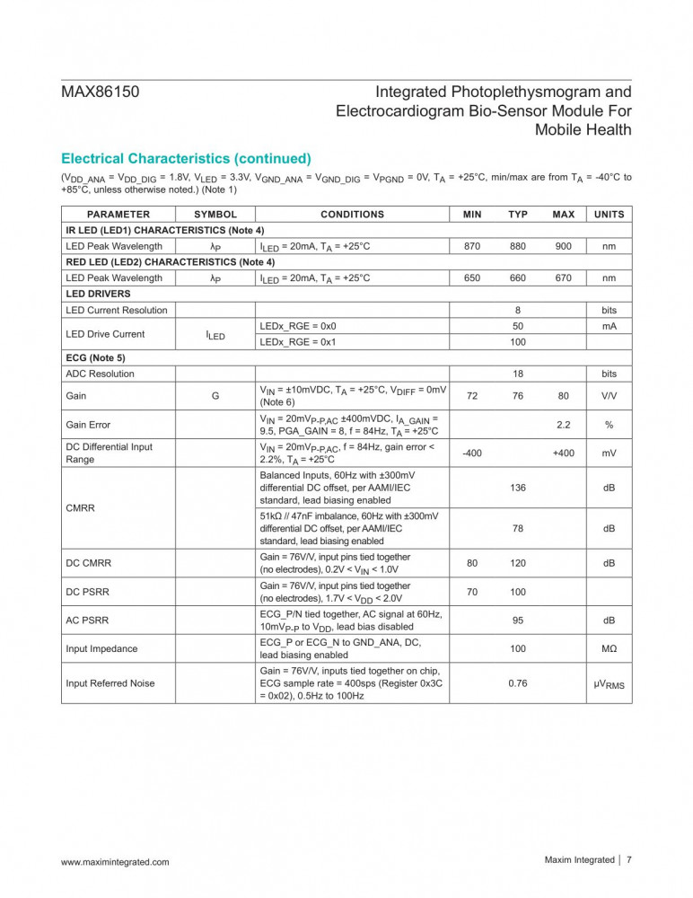 MAX86150 datasheet preview, page 7