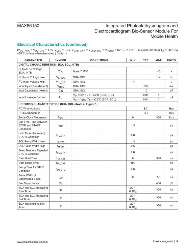 MAX86150 datasheet preview, page 8
