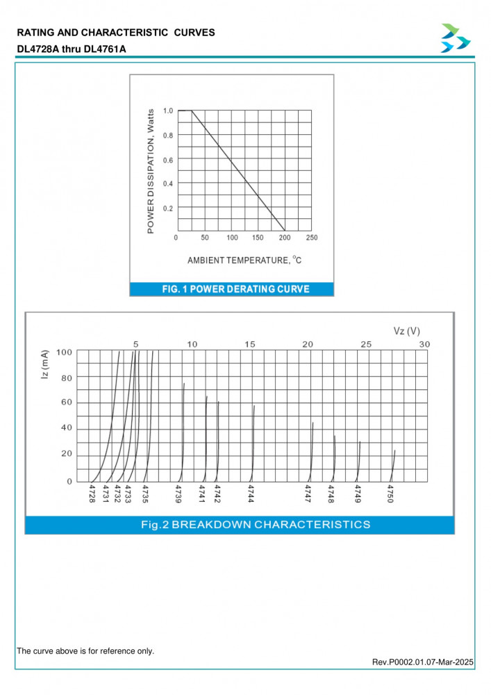 DL4735A datasheet page 3