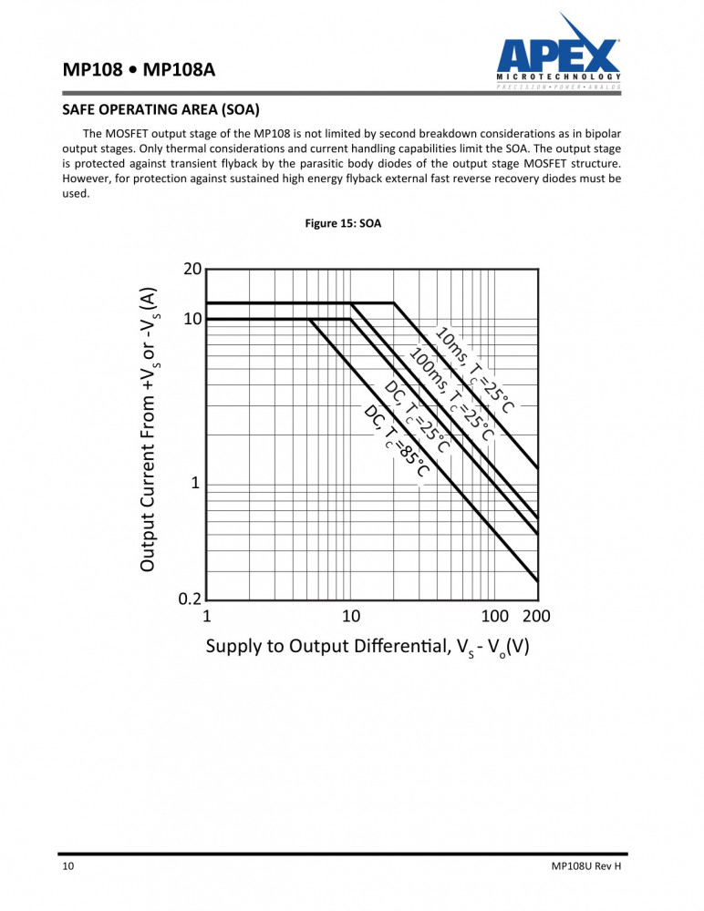 MP108FDA datasheet page 10