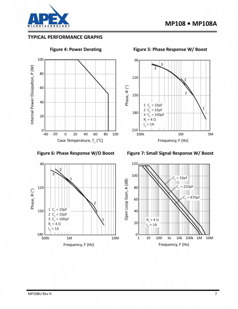 MP108FDA datasheet page 7