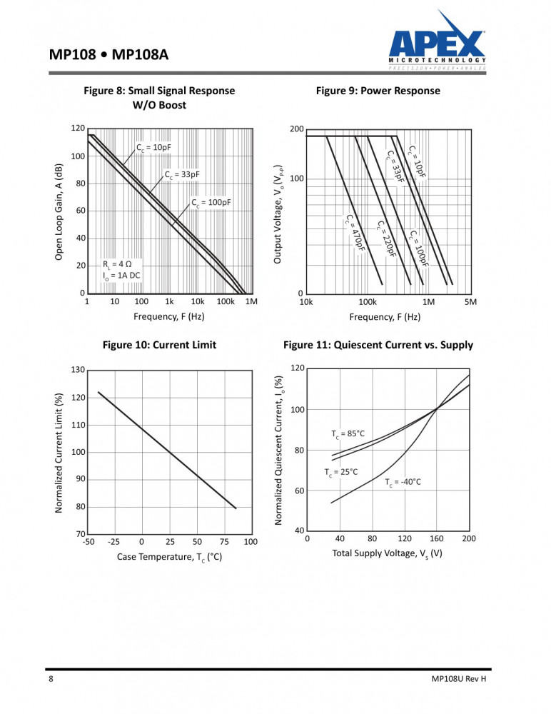 MP108FDA datasheet page 8