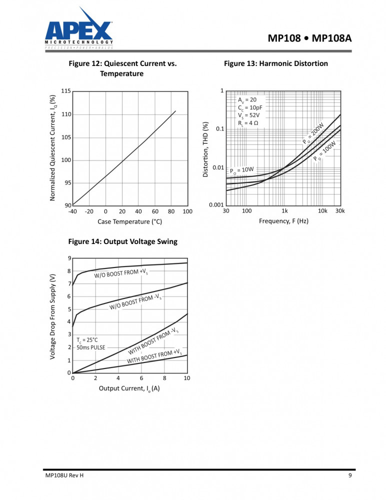 MP108FDA datasheet page 9