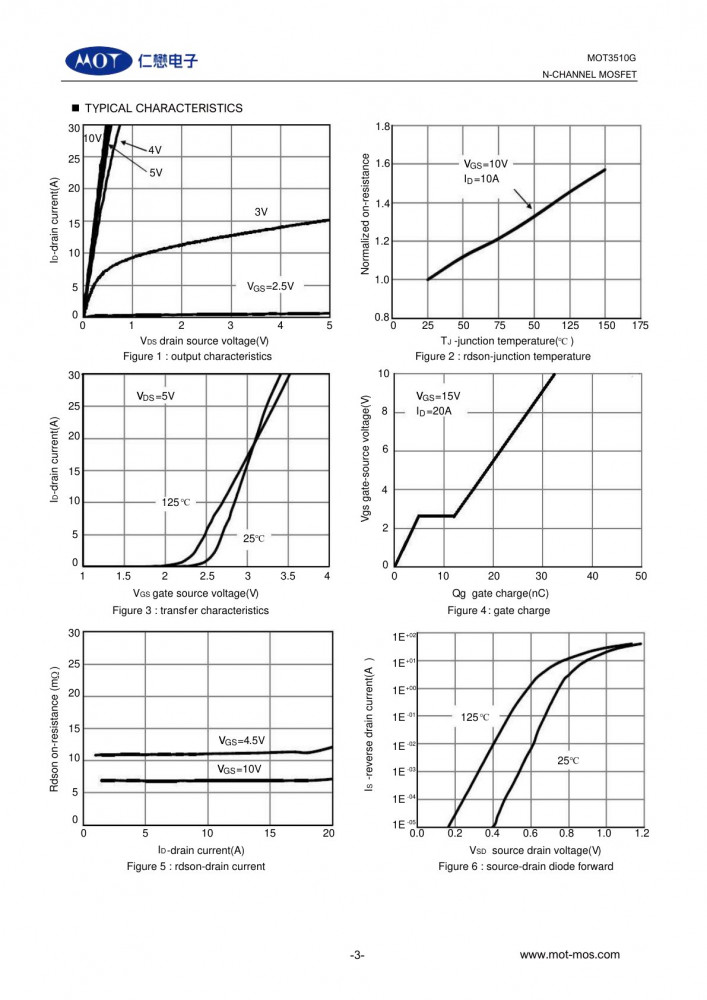 MOT3510G datasheet page 3