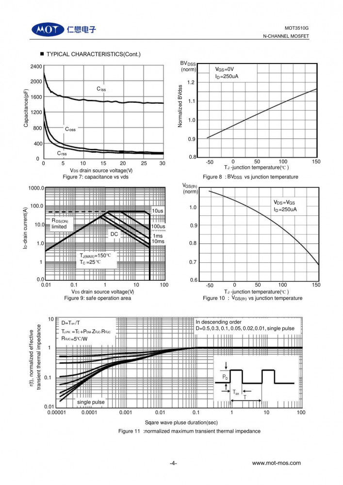 MOT3510G datasheet page 4