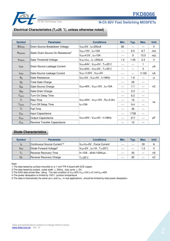 FKD8066 datasheet page 2