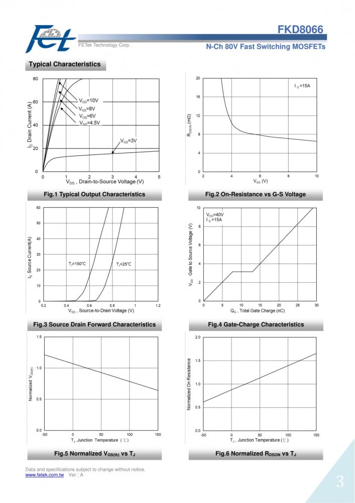 FKD8066 datasheet page 3