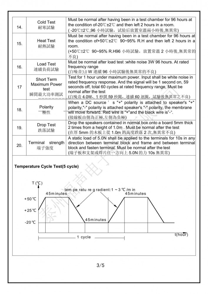 FS5353DS0830-H19.3 specification page 4