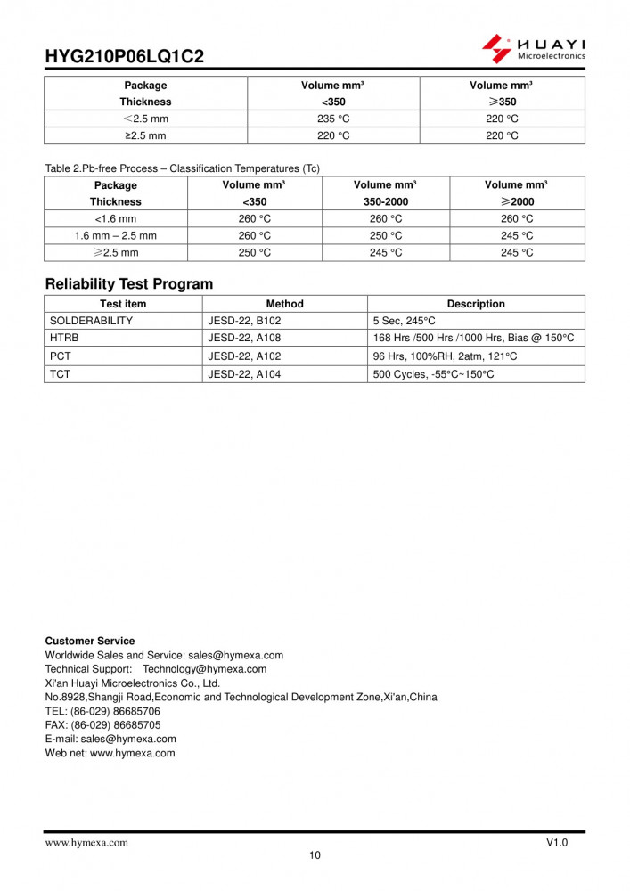 HYG210P06LQ1C2 datasheet page 10