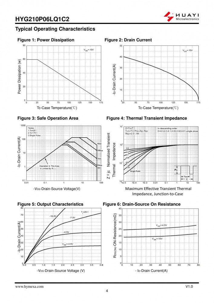 HYG210P06LQ1C2 datasheet page 4