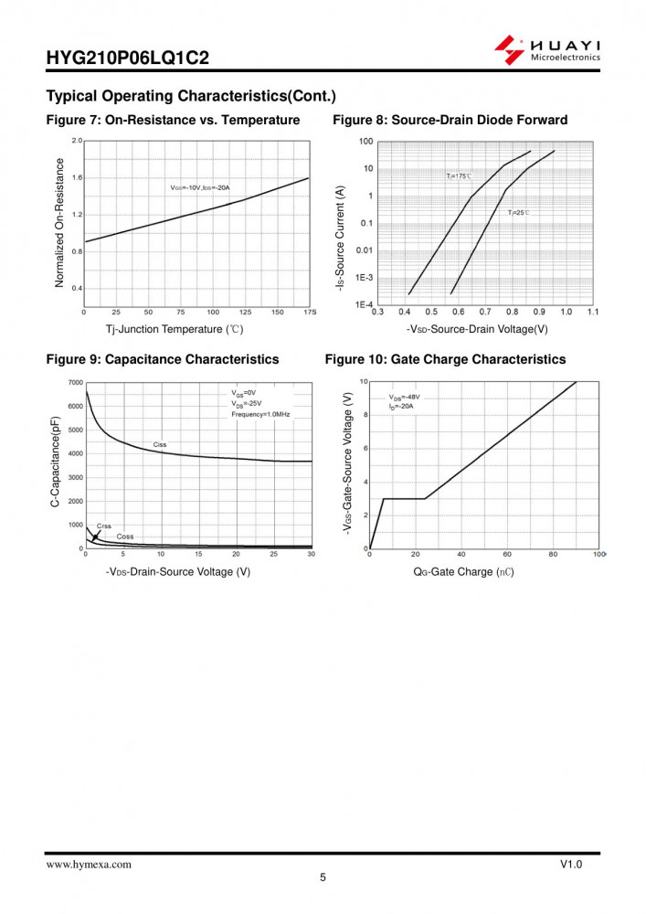 HYG210P06LQ1C2 datasheet page 5