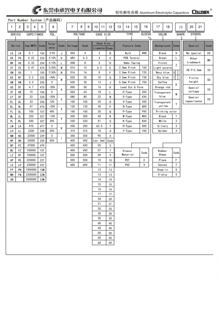 KF series document page 4