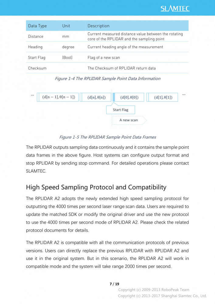 RPLIDAR A2 document page 7