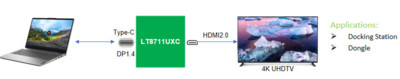 LT8711UXC for sale