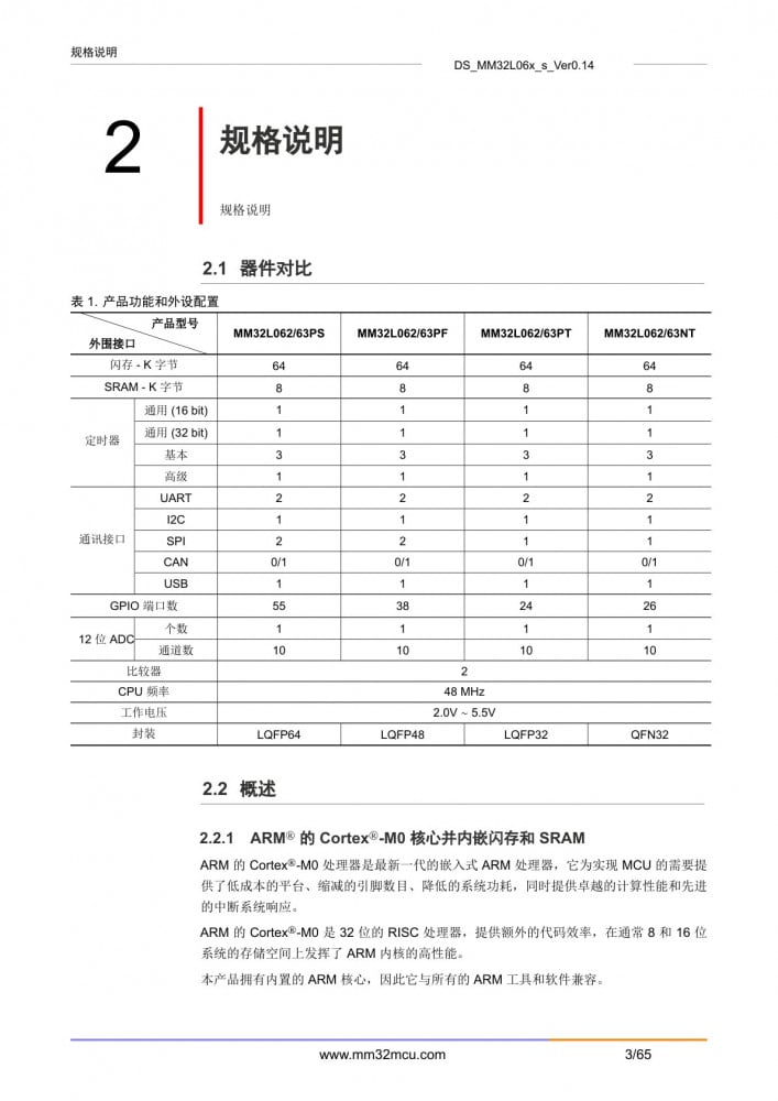 MM32L062 datasheet page 9
