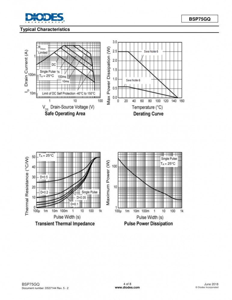 BSP75GQTA datasheet page 4