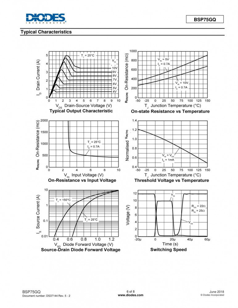 BSP75GQTA datasheet page 6