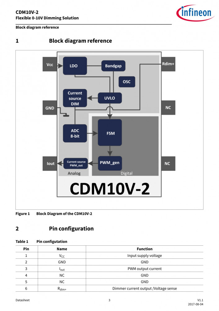 CDM10V-2 datasheet page 3