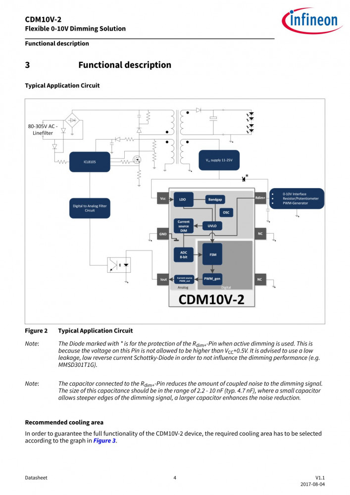 CDM10V-2 datasheet page 4