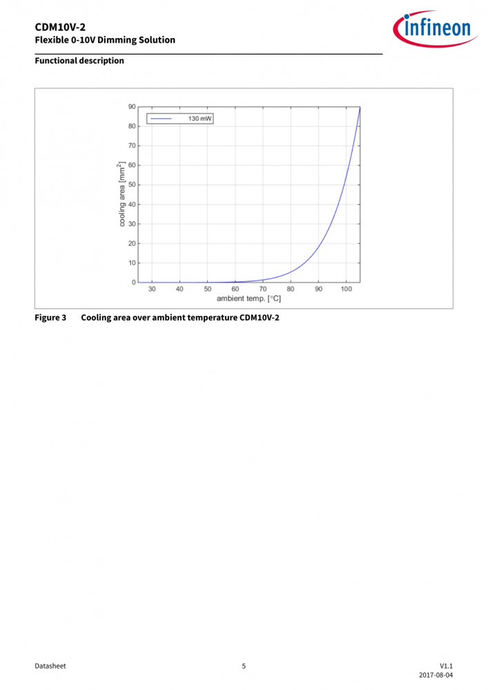CDM10V-2 datasheet page 5