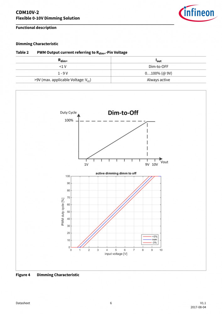 CDM10V-2 datasheet page 6