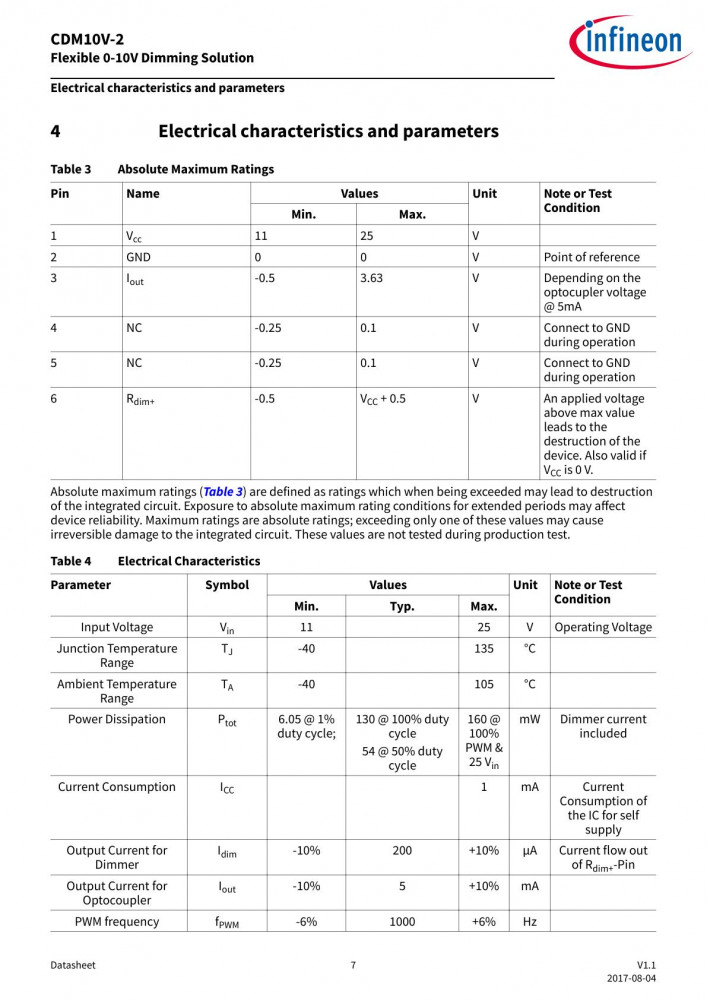 CDM10V-2 datasheet page 7