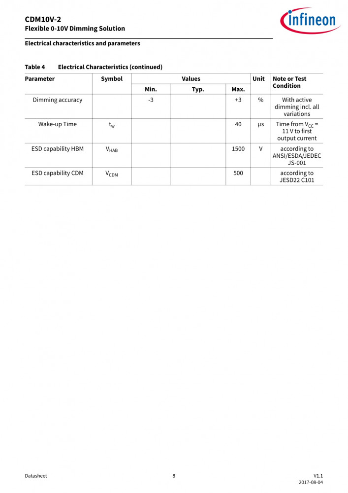 CDM10V-2 datasheet page 8