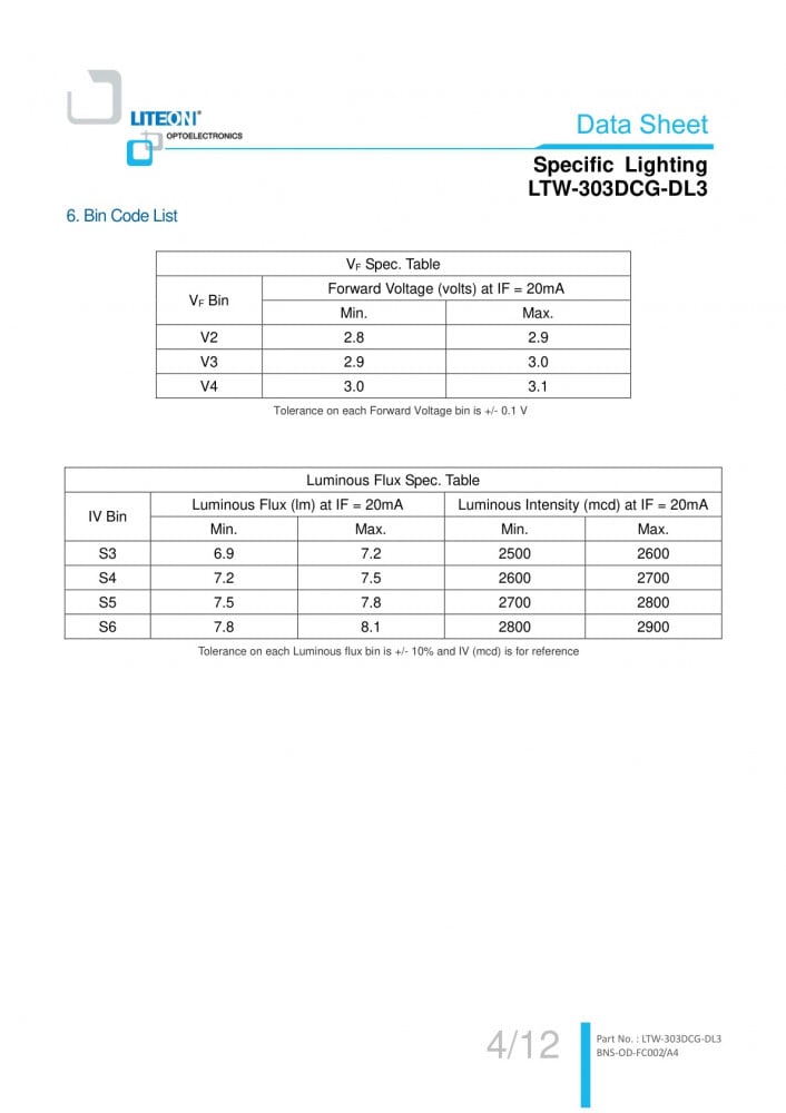 LTW-303DCG-DL3 datasheet page 5