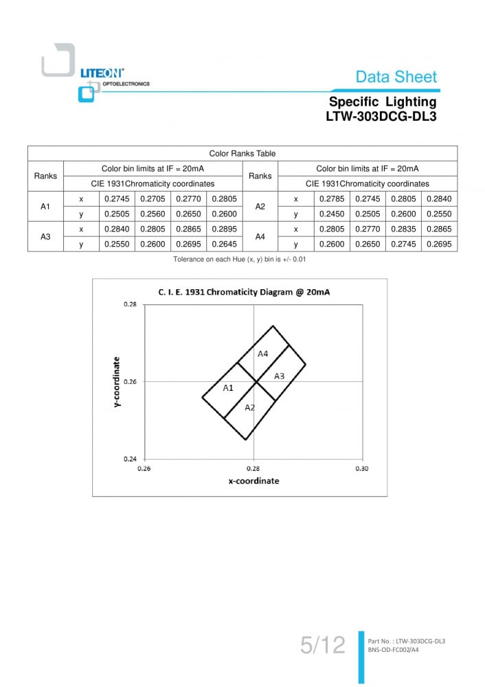LTW-303DCG-DL3 datasheet page 6