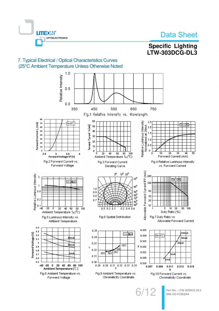 LTW-303DCG-DL3 datasheet page 7
