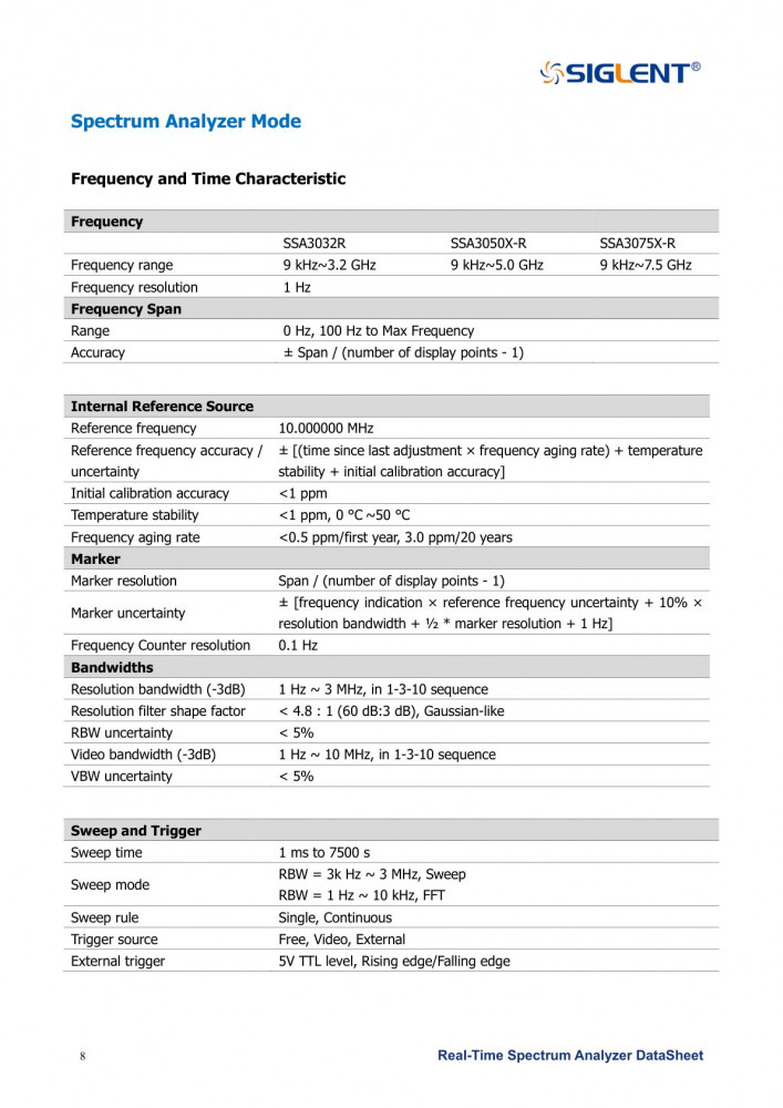 SSA3000X-R datasheet page 10