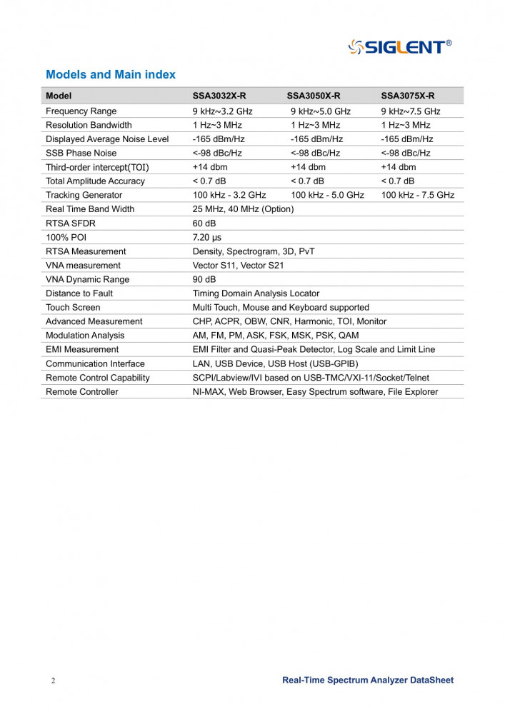 SSA3000X-R datasheet page 4