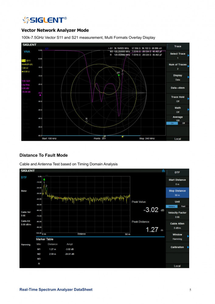 SSA3000X-R datasheet page 7