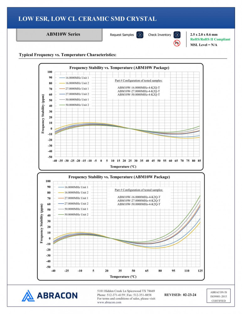 ABM10W series datasheet page 4