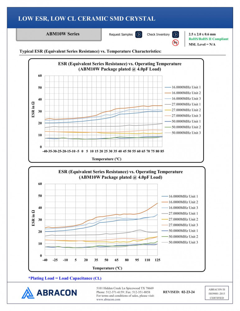 ABM10W series datasheet page 5